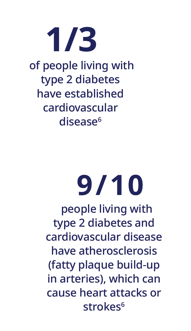 Type 2 Diabetes | Diabetes What's Next