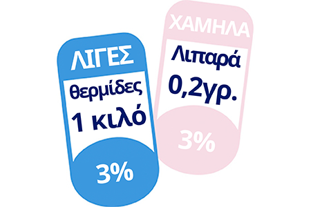 Ένας απλός οδηγός για την ανάγνωση των ετικετών τροφίμων, όταν έχετε ...