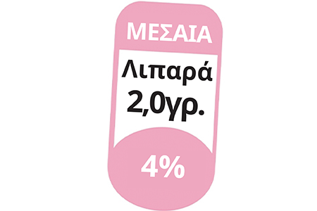 Ένας απλός οδηγός για την ανάγνωση των ετικετών τροφίμων, όταν έχετε ...