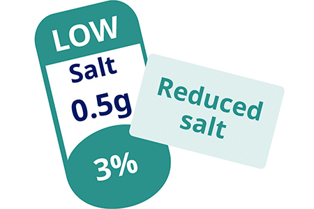A Guide to Understanding Food Labels | Diabetes What's Next
