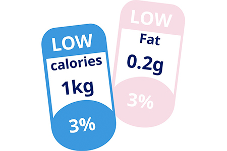 A Guide to Understanding Food Labels | Diabetes What's Next