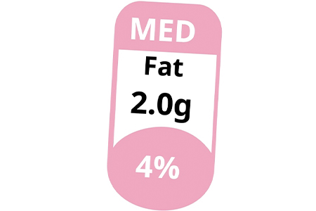 A Guide to Understanding Food Labels | Diabetes What's Next